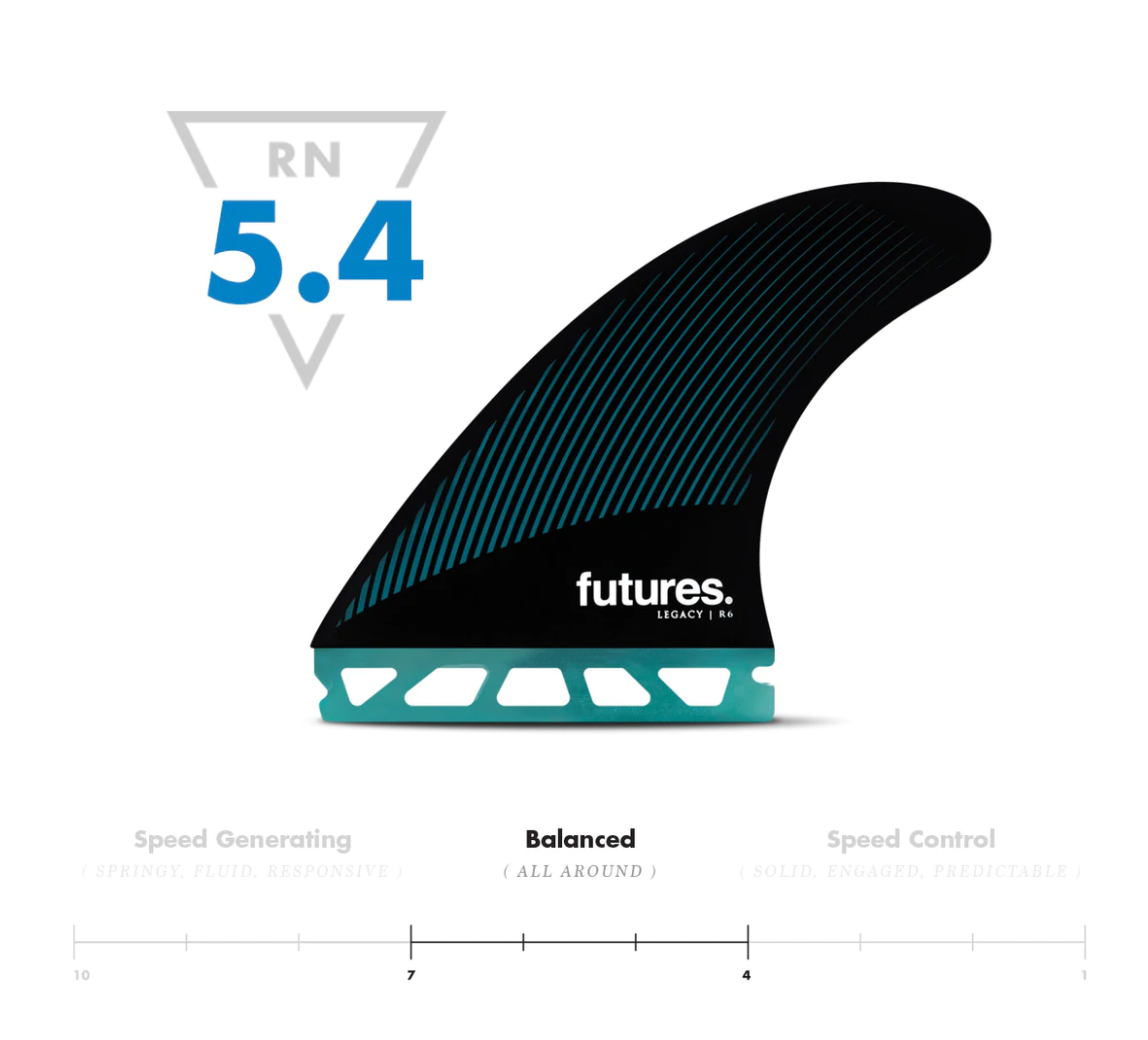 Futures R6 LEGACY SERIES - RAKE – Tsunami Surfer